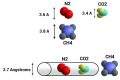 Molecular Gate Adsorbent Technology - Guild Associates