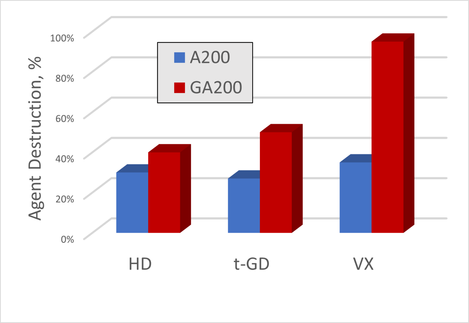 Decontamination Products - Guild Associates